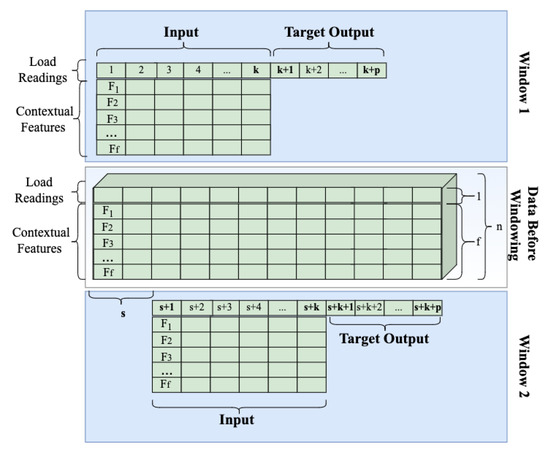 Transformer-Based Model for Electrical Load Forecasting