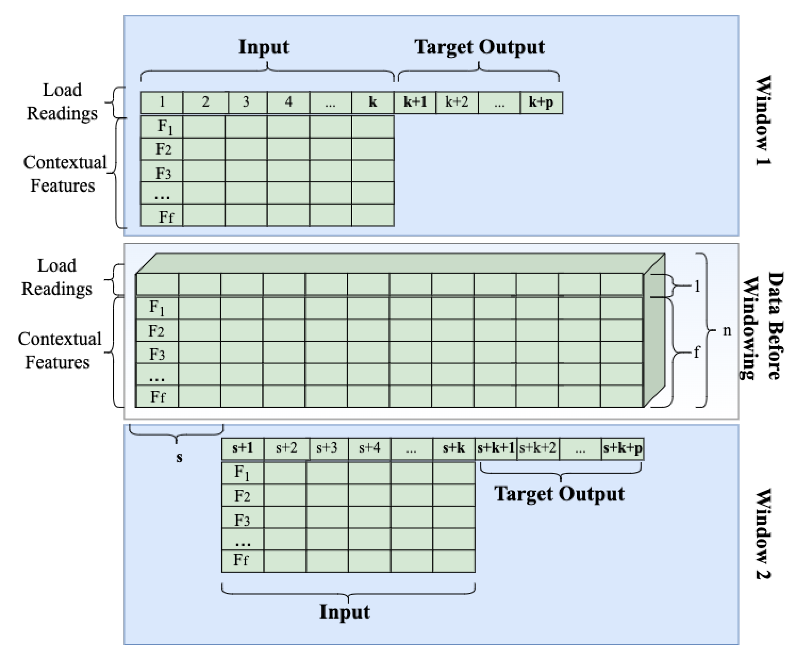 Transformer-Based Model for Electrical Load Forecasting