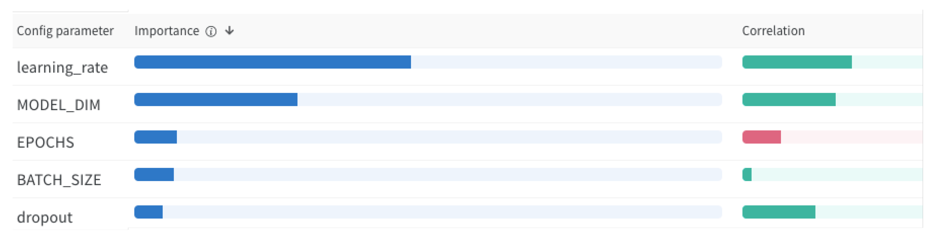 Transformer-Based Model for Electrical Load Forecasting