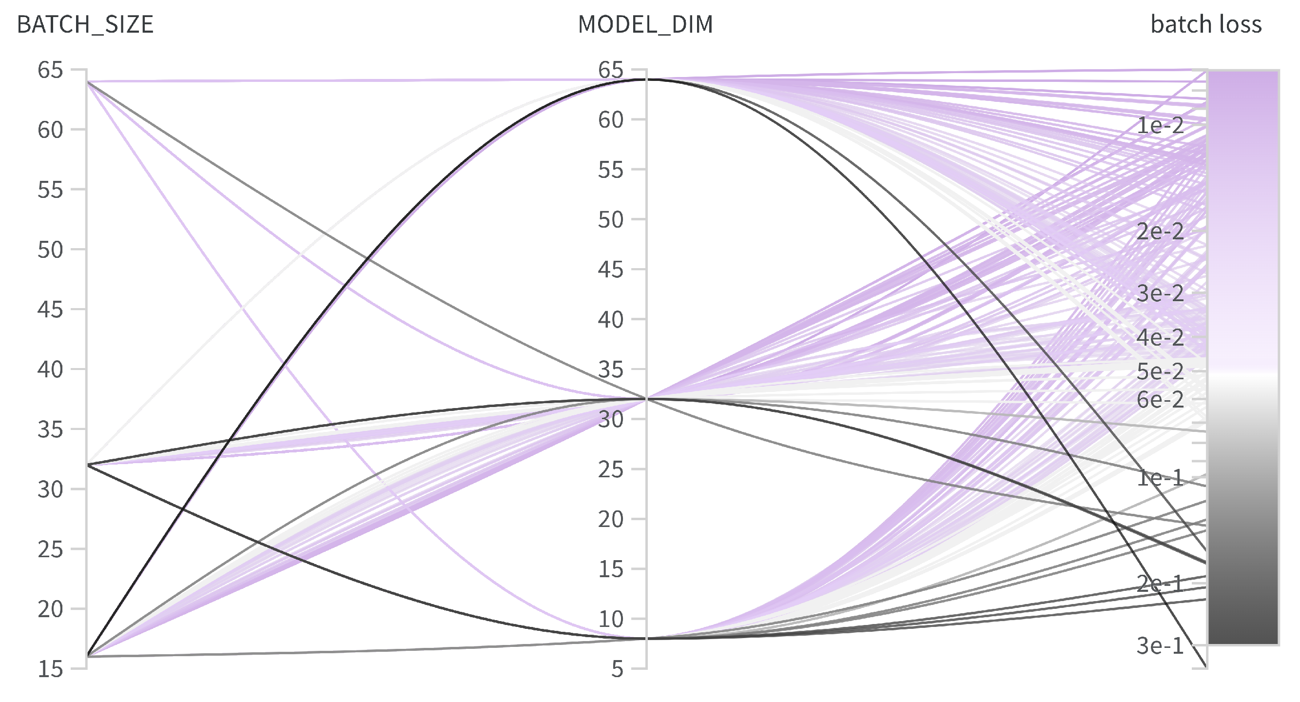 Energies | Free Full-Text | Transformer-Based Model for Electrical Load ...