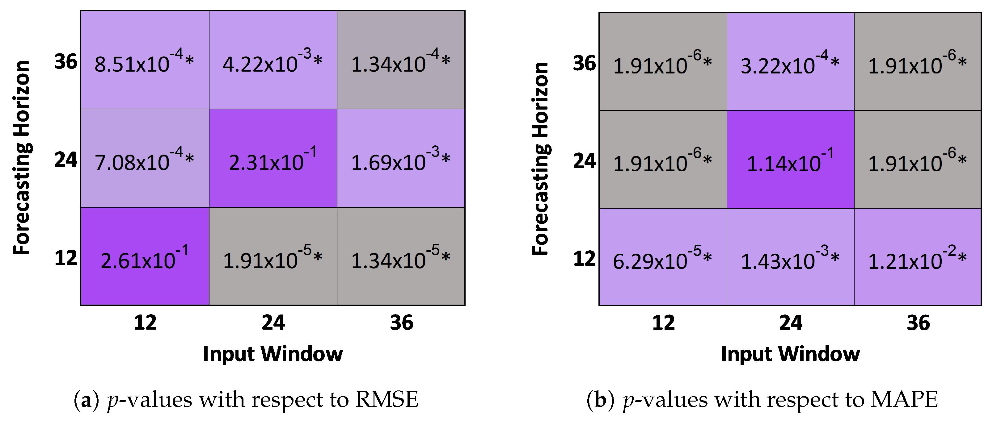Transformer-Based Model for Electrical Load Forecasting