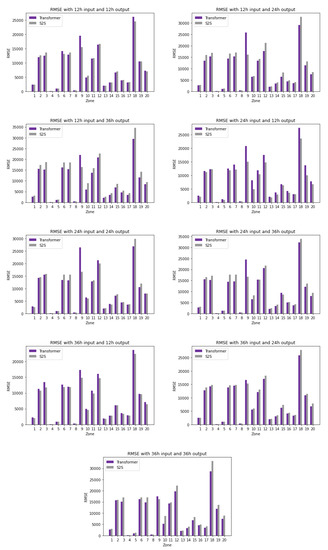 Transformer-Based Model for Electrical Load Forecasting