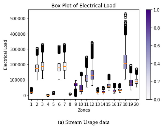 Transformer-Based Model for Electrical Load Forecasting