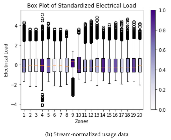 Transformer-Based Model for Electrical Load Forecasting