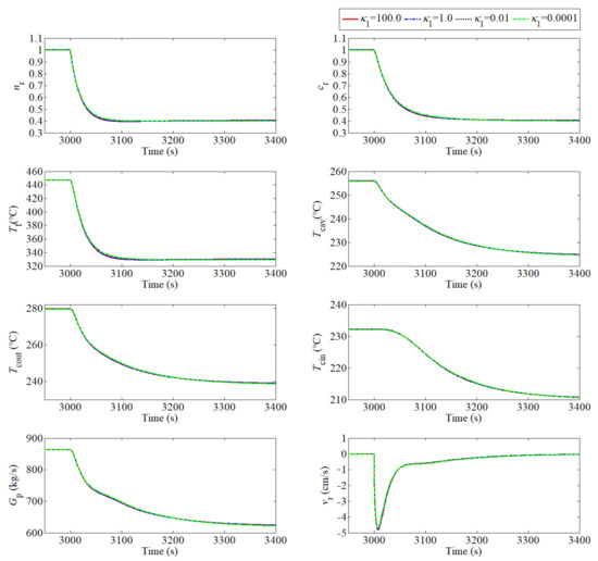 Passivity-Based Power-Level Control of Nuclear Reactors