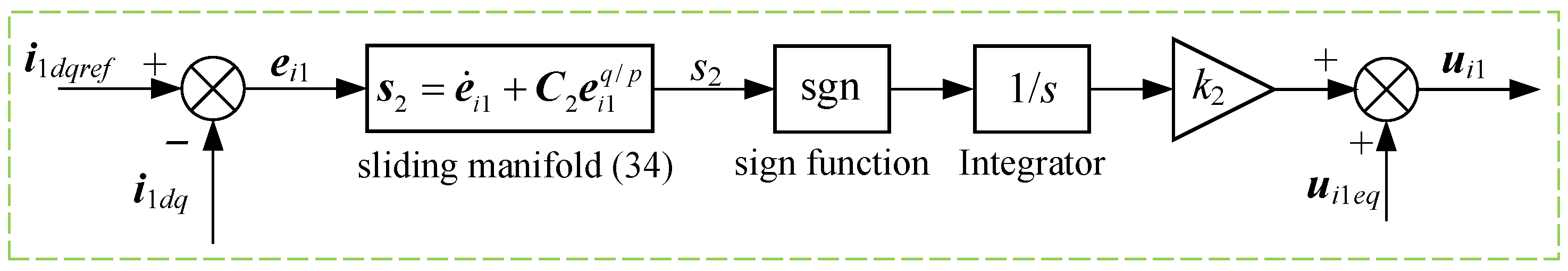 Energies | Free Full-Text | Full-Order Terminal Sliding-Mode Control for Soft Open Point