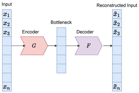 Deep Learning in High Voltage Engineering: A Literature Review