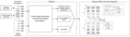 Energies | Free Full-Text | Design Methodology Based on Prebuilt ...