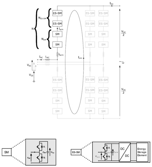 Energies | Free Full-Text | Design Methodology Based on Prebuilt ...