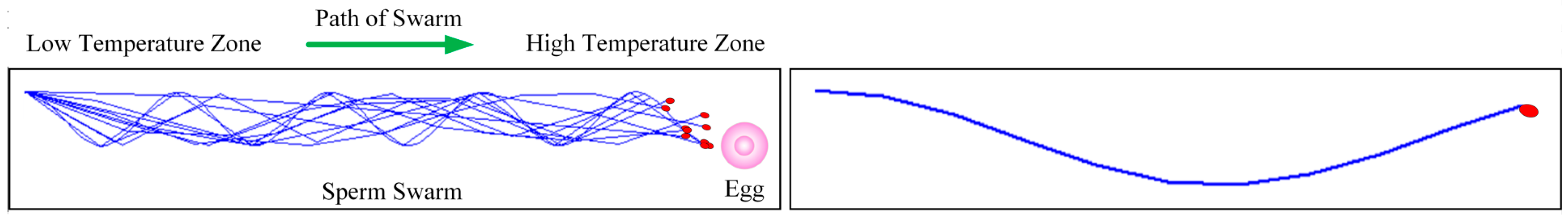 Energies | Free Full-Text | Hardware Implementation of a Home Energy Management System Using ...