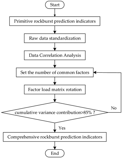 Numerical Methods and Computer Simulations in Energy Analysis, 2nd Volume