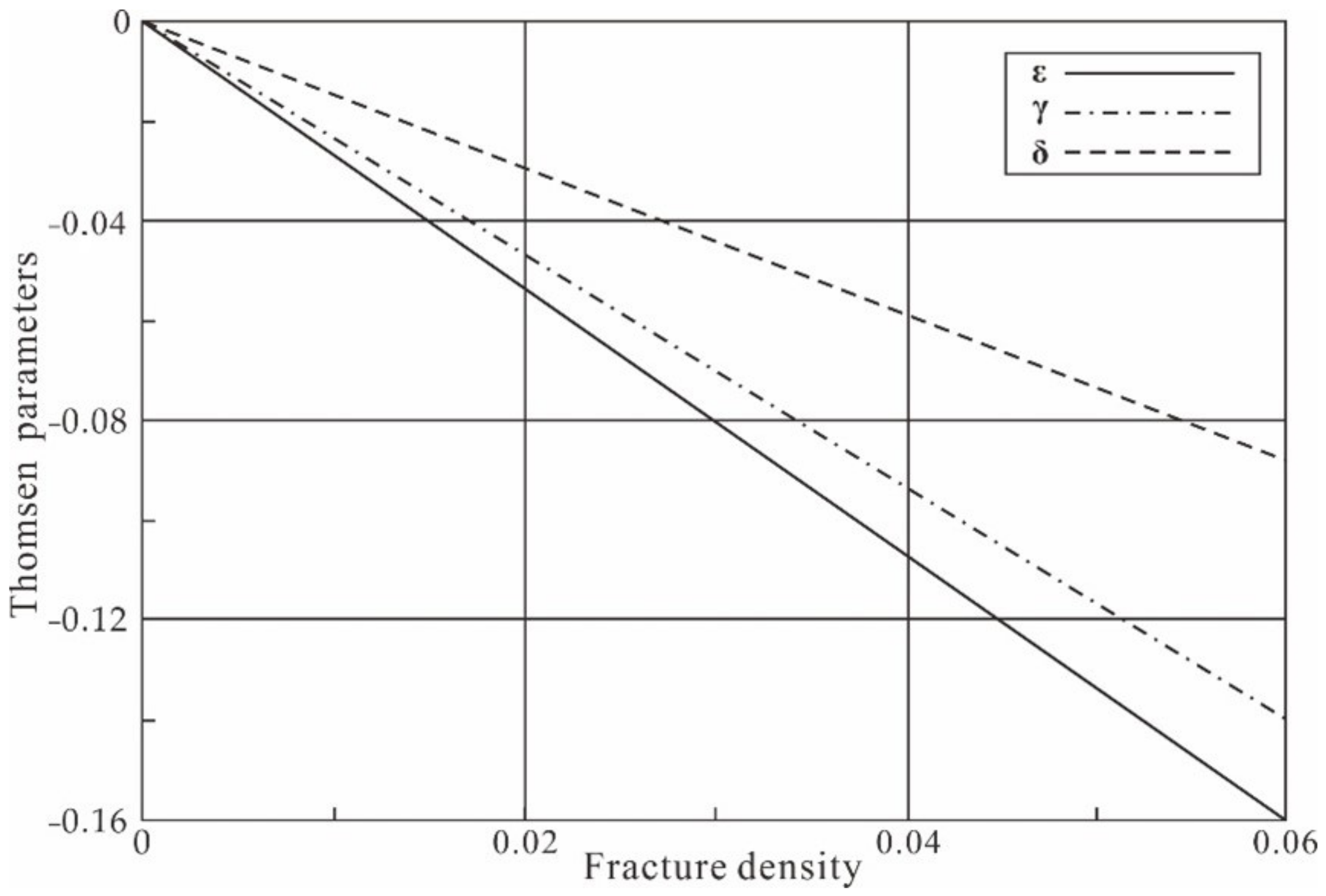Analysis of AVAZ Seismic Forward Modeling of Fracture-Cavity Reservoirs ...