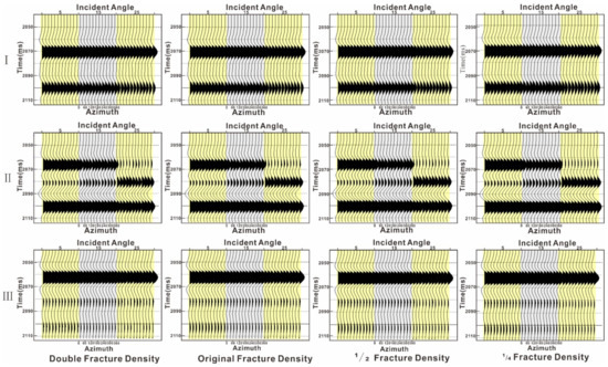 Analysis of AVAZ Seismic Forward Modeling of Fracture-Cavity Reservoirs ...