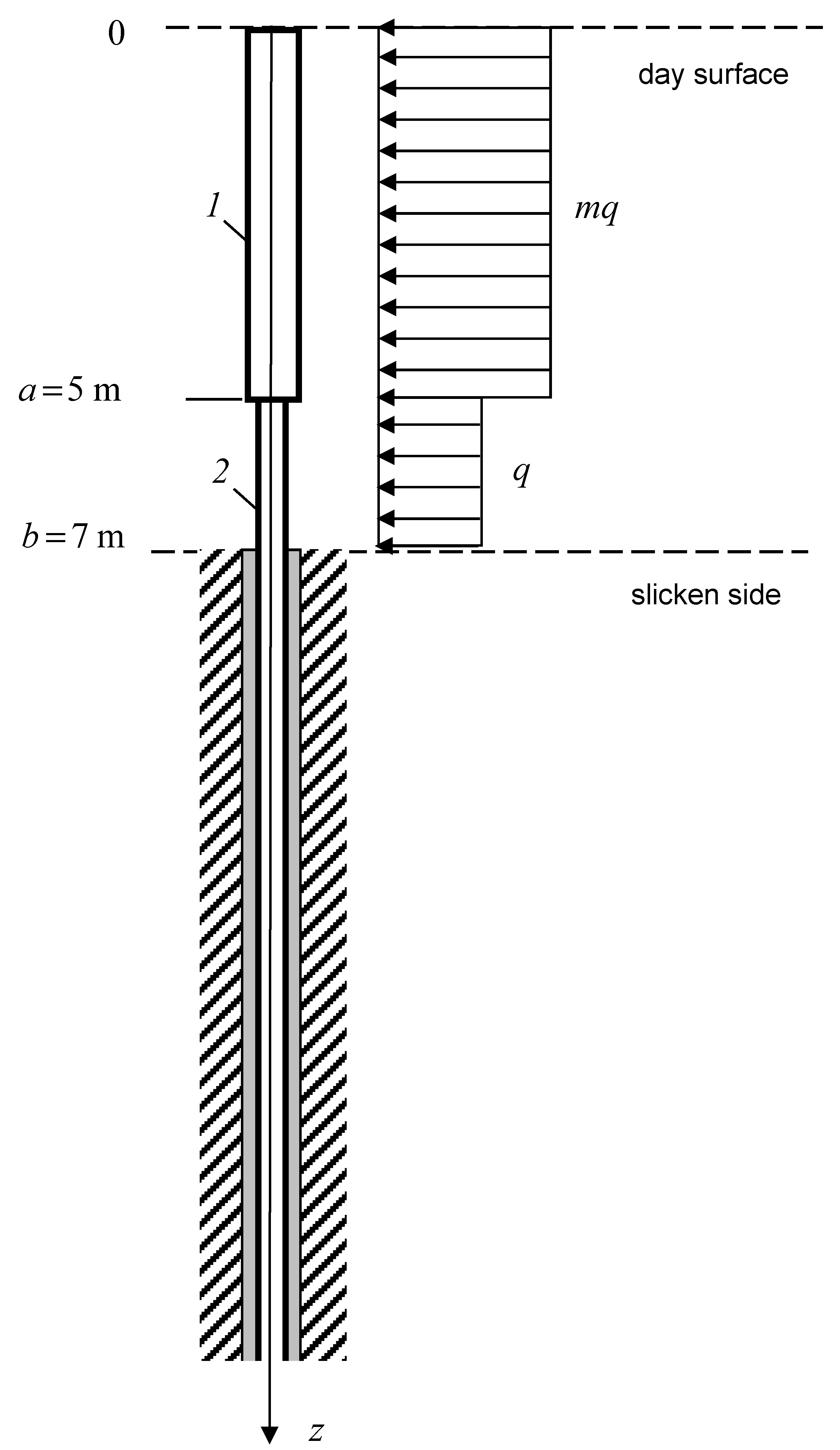 Mechanism of Casing String Curvature Due to Displacement of Surface Strata