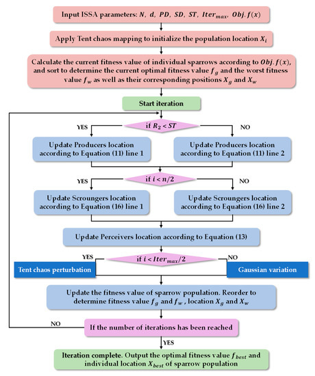 Energies | Free Full-Text | Traction Load Modeling and Parameter Identification Based on ...