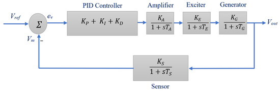 Energies | Free Full-Text | Improved Whale Optimization Algorithm for ...