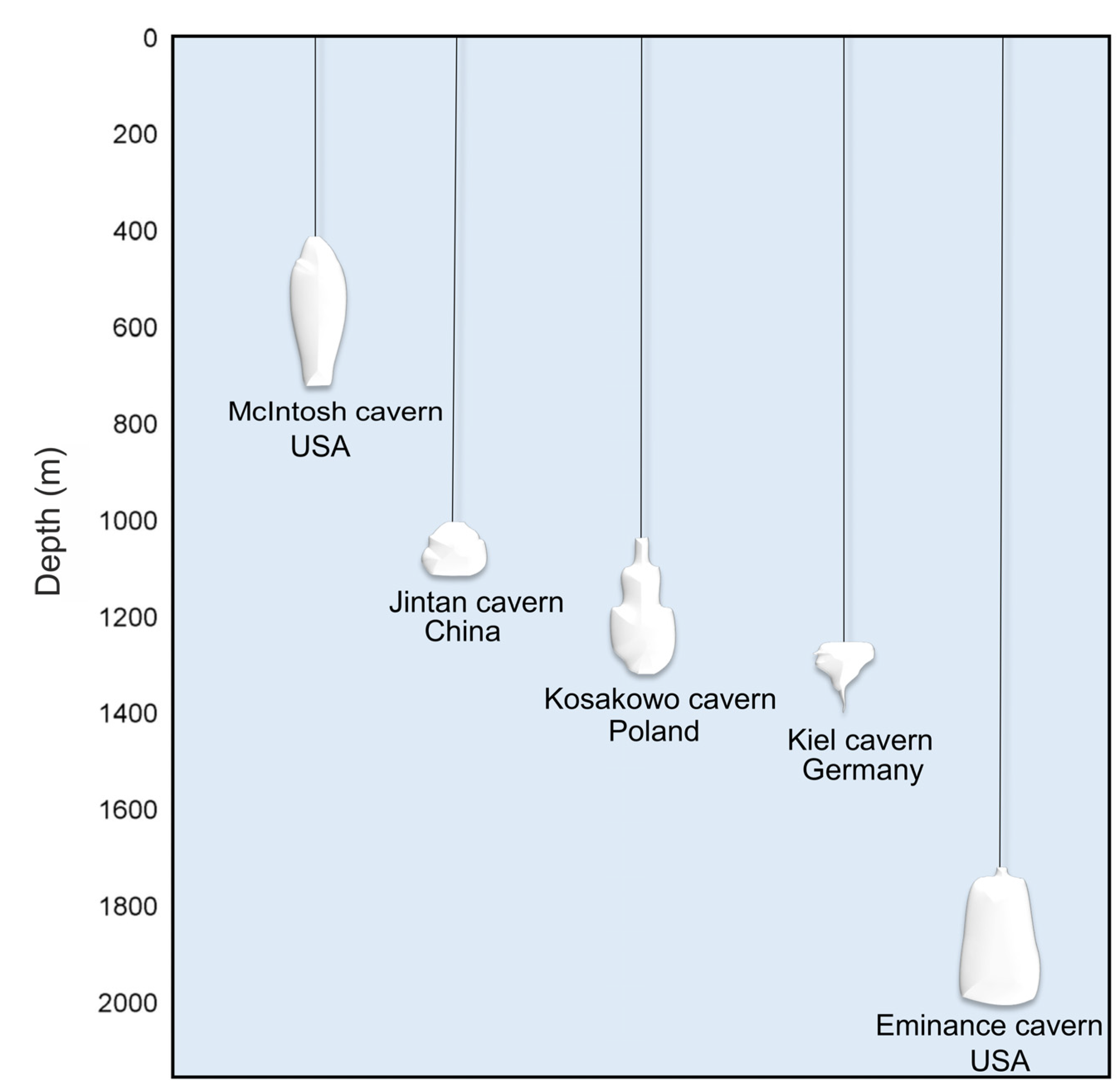 Hydrogen Storage in Geological Formations—The Potential of Salt Caverns