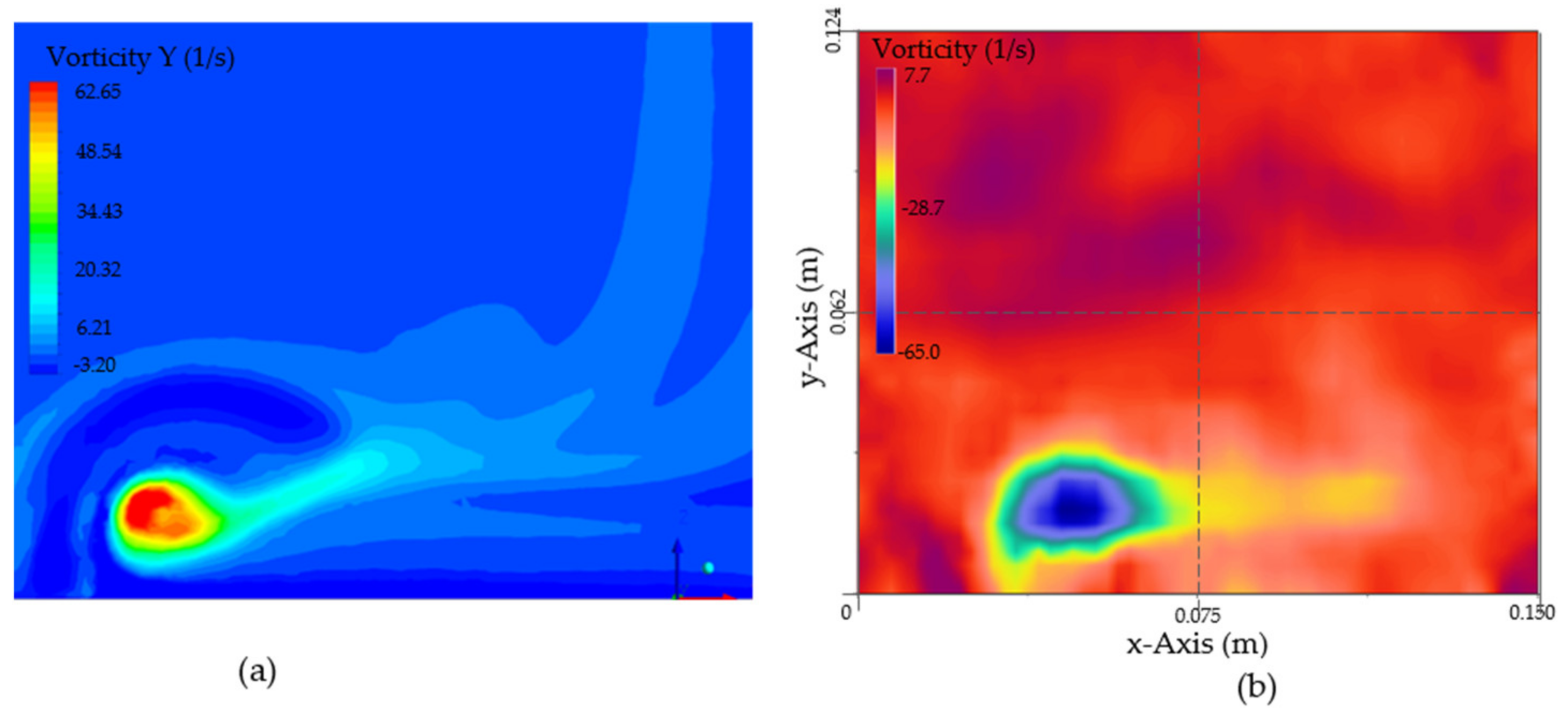 A Study Comparing the Subsurface Vortex Characteristics in Pump Sumps