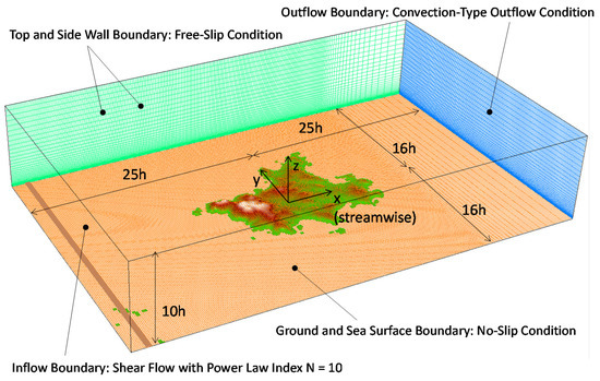 Improvement of Airflow Simulation by Refining the Inflow Wind Direction ...