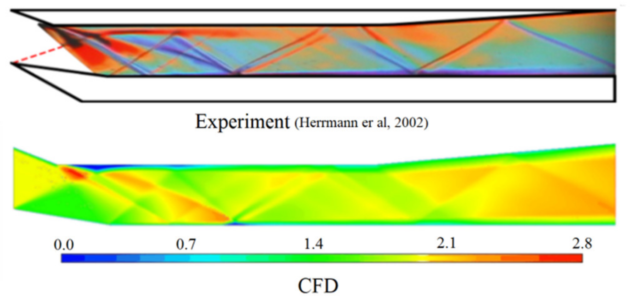 Study on a Two-Dimensional Supersonic Inlet with Inner Profile Adjustment