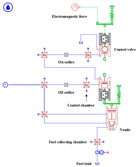 Study on Dynamic Injection Prediction Model of High-Pressure Common ...