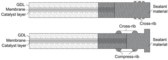 A Review on the Long-Term Performance of Proton Exchange Membrane Fuel ...