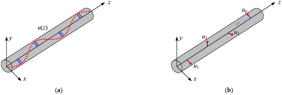 A Balancing Method for Multi-Disc Flexible Rotors without Trial Weights