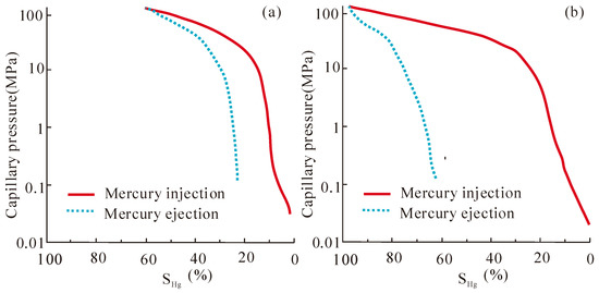 Mechanism of Methane Adsorption/Desorption in Low-Rank Vitrain and ...