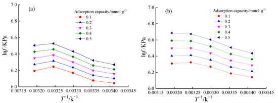 Mechanism of Methane Adsorption/Desorption in Low-Rank Vitrain and ...