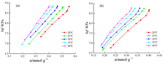 Mechanism of Methane Adsorption/Desorption in Low-Rank Vitrain and ...