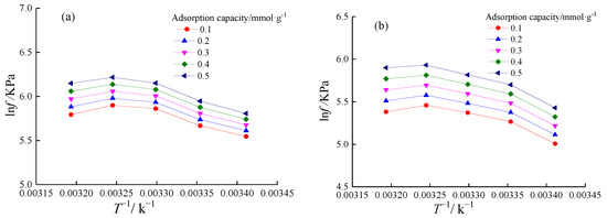 Mechanism of Methane Adsorption/Desorption in Low-Rank Vitrain and ...
