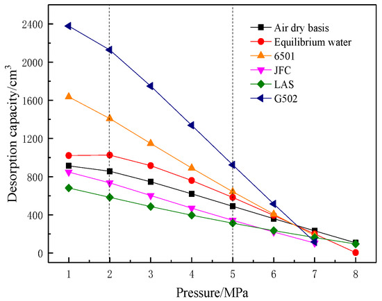 Mechanism of Methane Adsorption/Desorption in Low-Rank Vitrain and ...