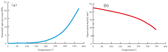 Mechanism of Methane Adsorption/Desorption in Low-Rank Vitrain and ...