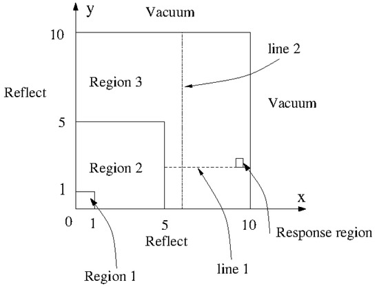 Energies | Free Full-Text | Optimised Adjoint Sensitivity Analysis Using Adjoint Guided Mesh ...