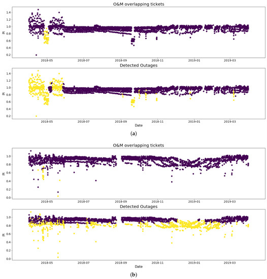 Energies | An Open Access Journal from MDPI