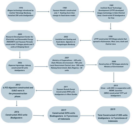 Energies | An Open Access Journal from MDPI