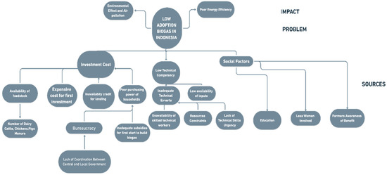 Energies | An Open Access Journal from MDPI