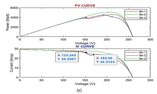 Unified Fuzzy Logic Based Approach for Detection and Classification of PV Faults Using I-V Trend ...
