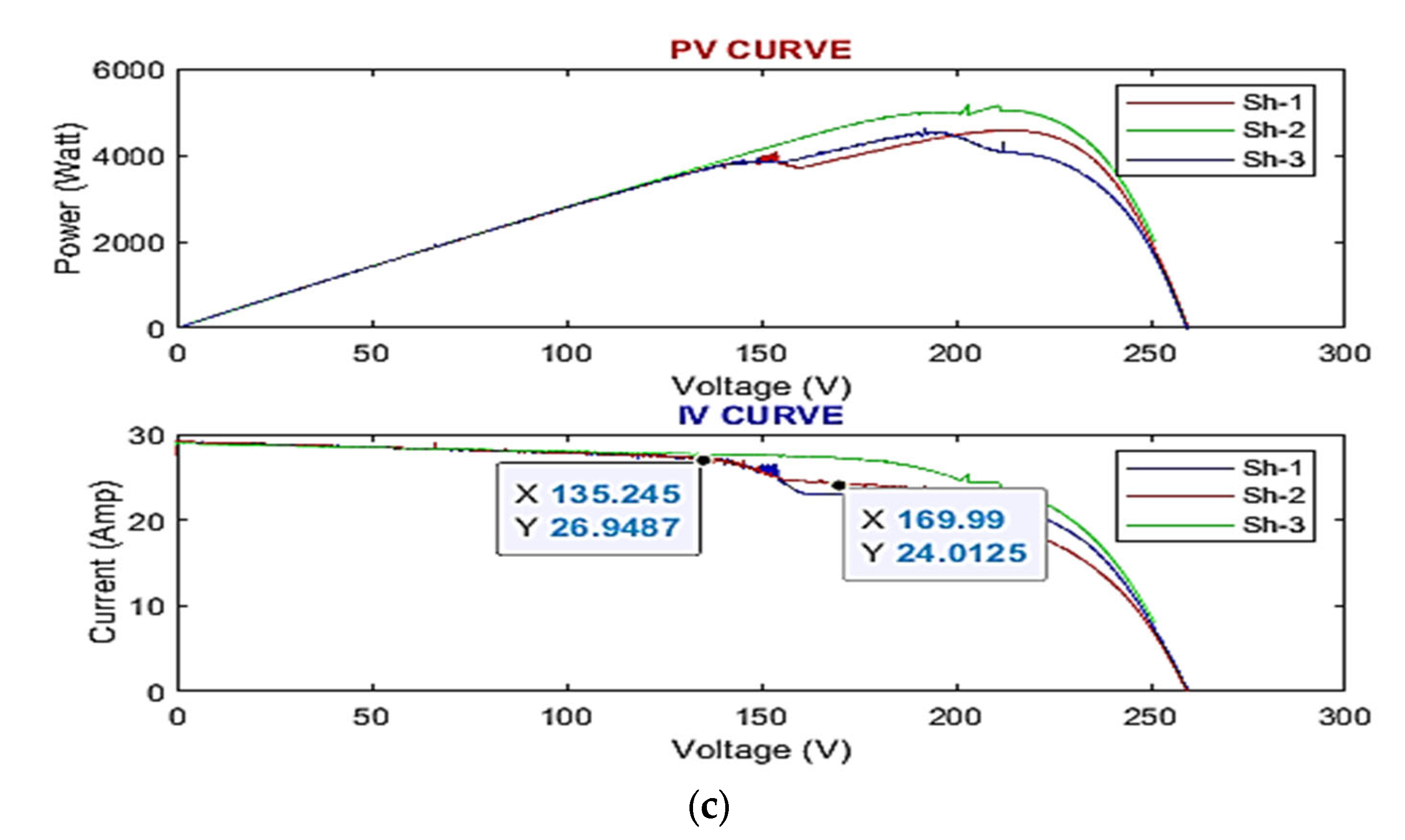 Unified Fuzzy Logic Based Approach for Detection and Classification of ...