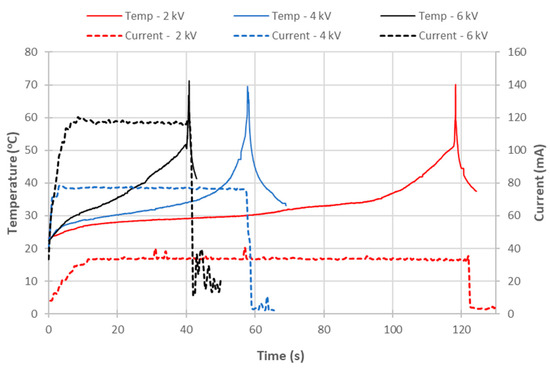 Energies | An Open Access Journal from MDPI
