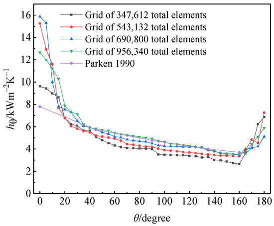Energies | An Open Access Journal from MDPI
