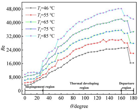 Energies | An Open Access Journal from MDPI