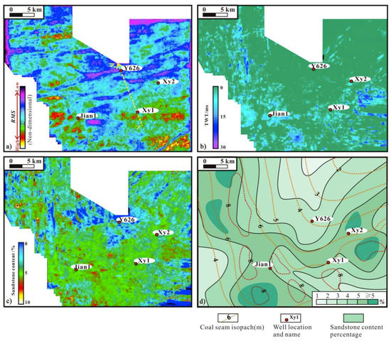 Energies | An Open Access Journal from MDPI
