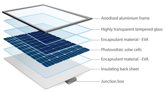 End-of-Life Photovoltaic Modules