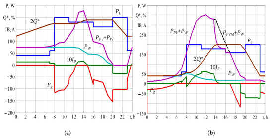 Energies | An Open Access Journal from MDPI