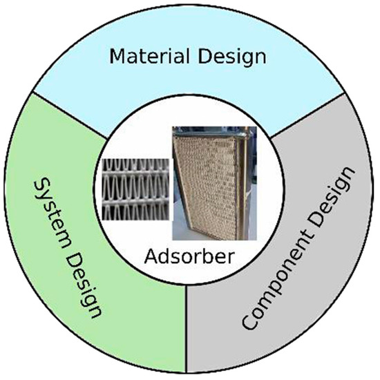 An Industrial Approach for the Optimization of a New Performing Coated ...