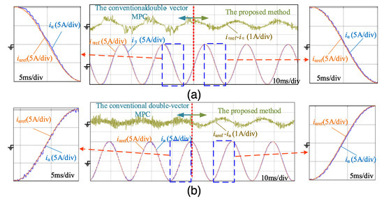 Model-Free Predictive Control and Its Applications