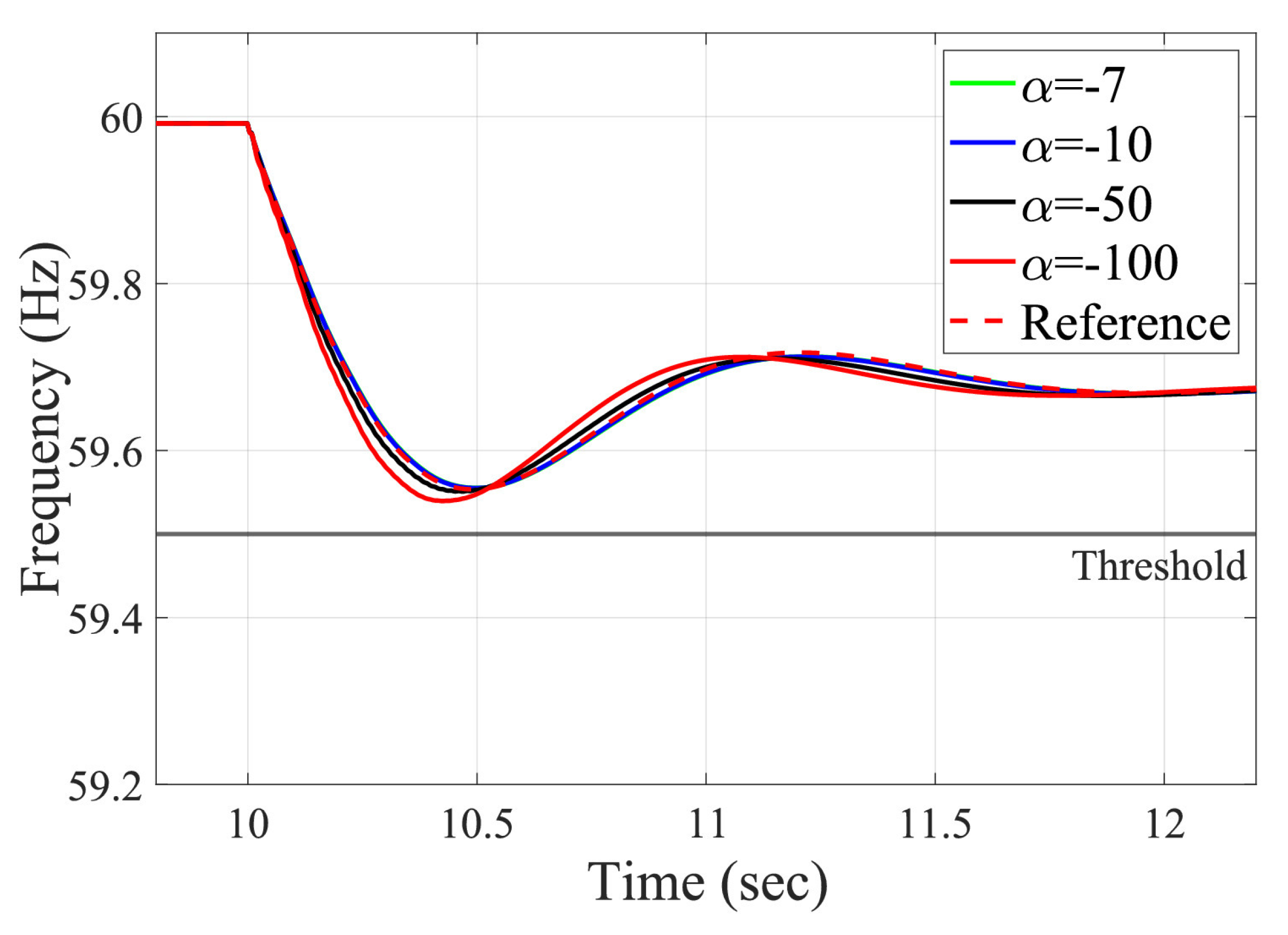 Model-Free Predictive Control and Its Applications