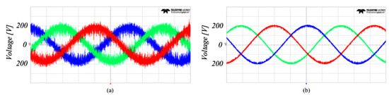 Model-Free Predictive Control and Its Applications