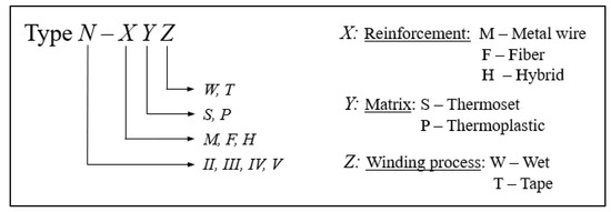 A Review on Industrial Perspectives and Challenges on Material ...